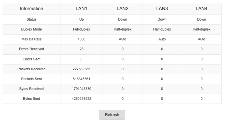 Setting up a router and changing your password - Fibrus