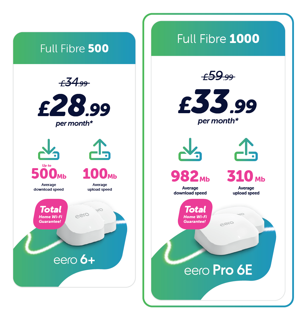 Connecting Farming Communities Across NI with UFU | Fibrus