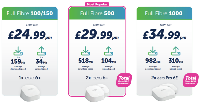 12-Month Term Contracts for Full Fibre Broadband | Fibrus