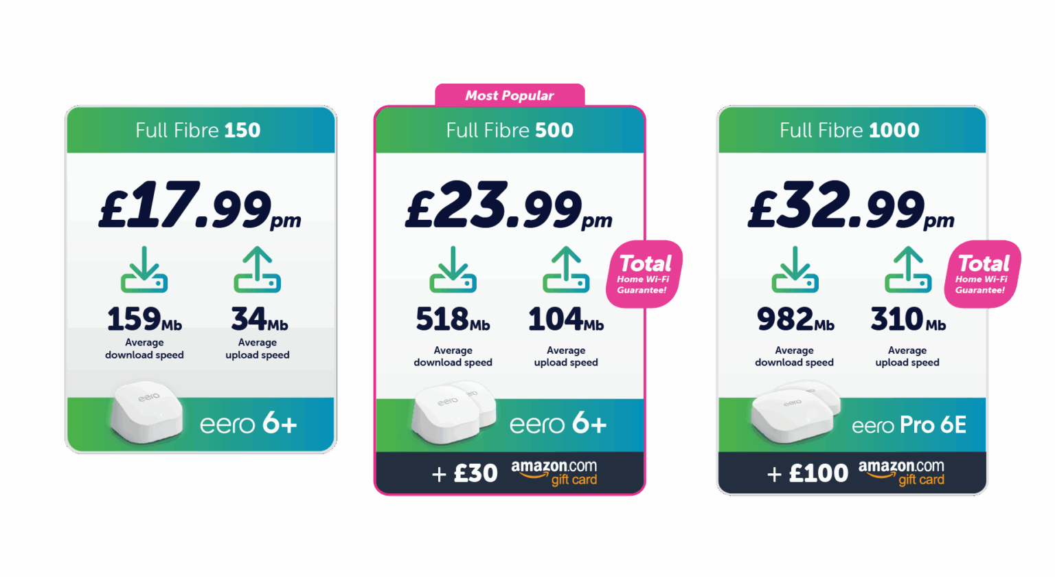 Fibrefast Full Fibre Broadband | Fibrus
