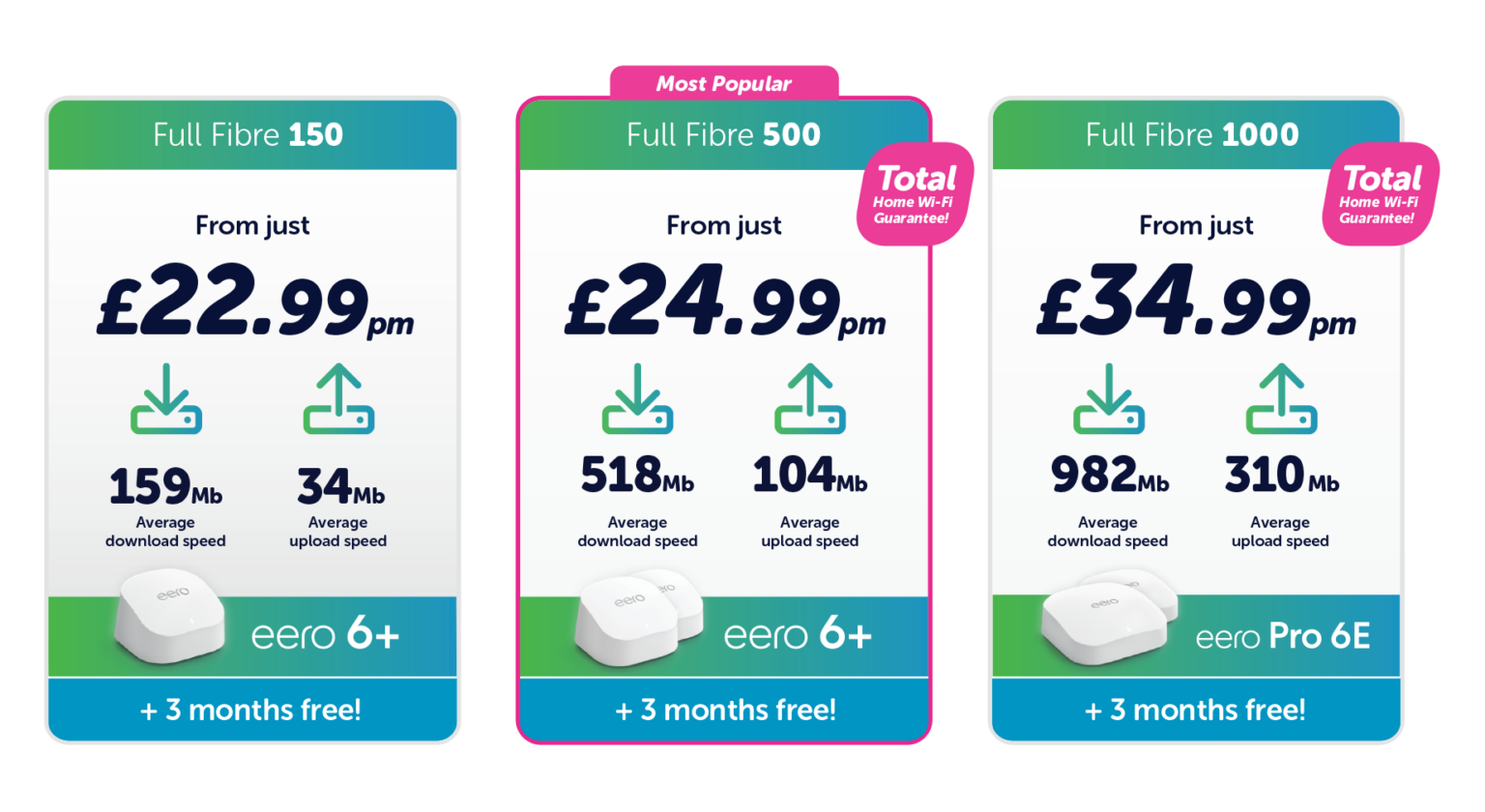 Fibrefast Full Fibre Broadband | Fibrus