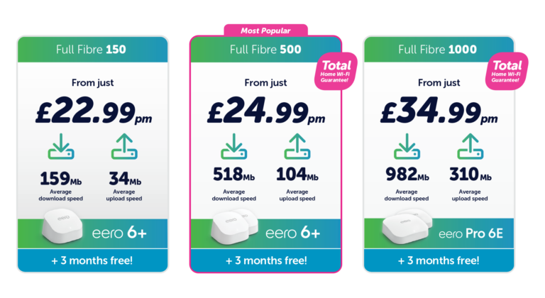 Fibrefast Full Fibre Broadband - Fibrus